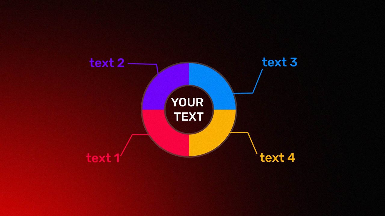 4-Part Donut Chart Animation with Labels | Circular Breakdown Visual ...